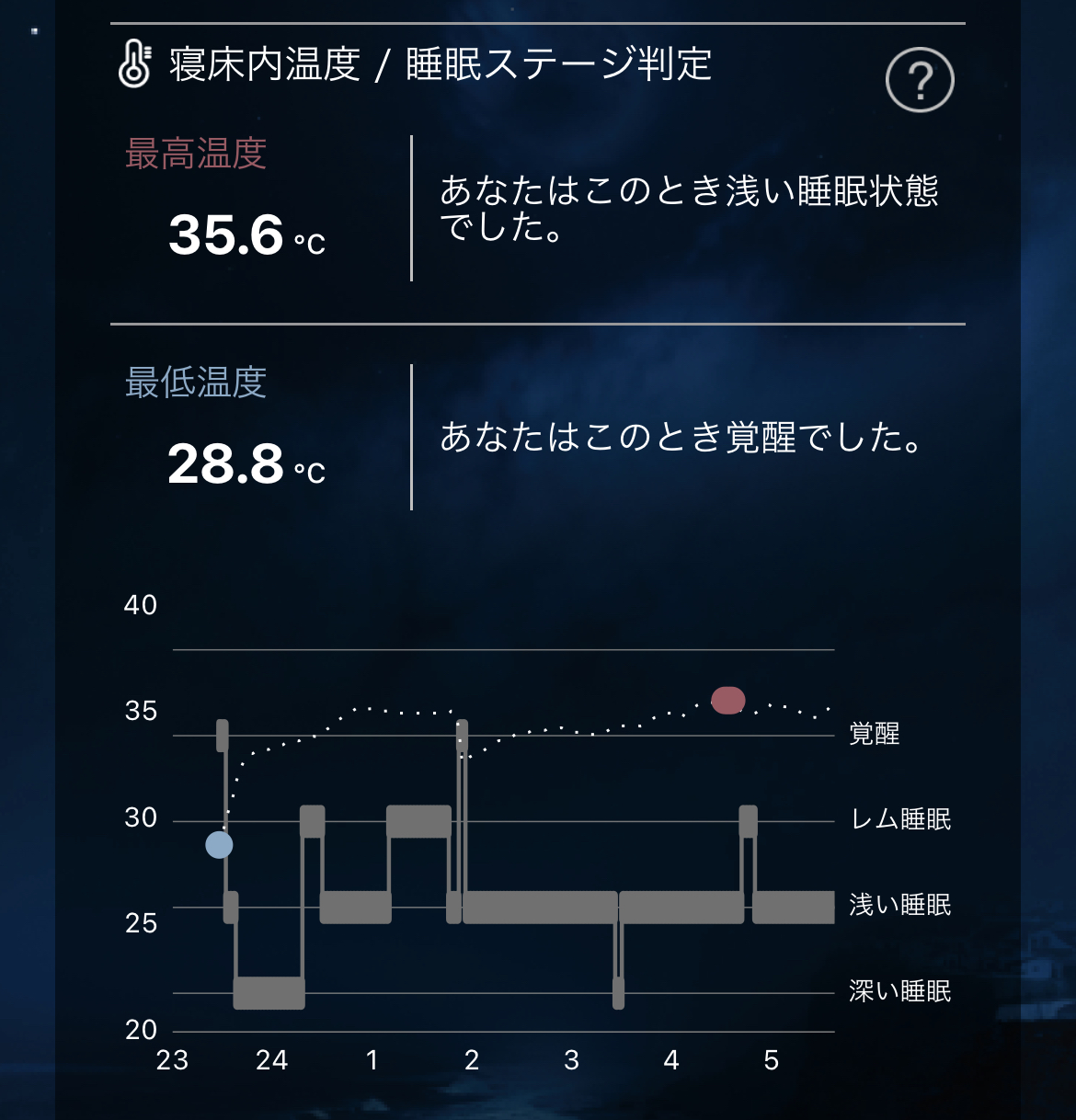 ブレインスリープコインの評判・口コミは？実際に計測してみた