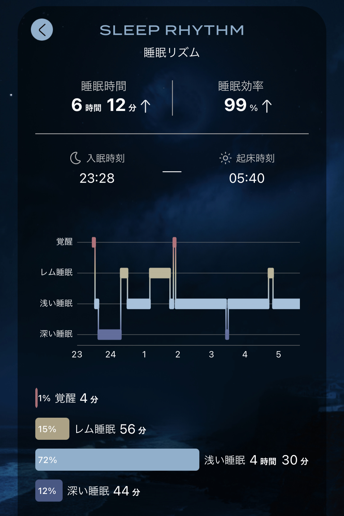 ブレインスリープコインの評判・口コミは？実際に計測してみた
